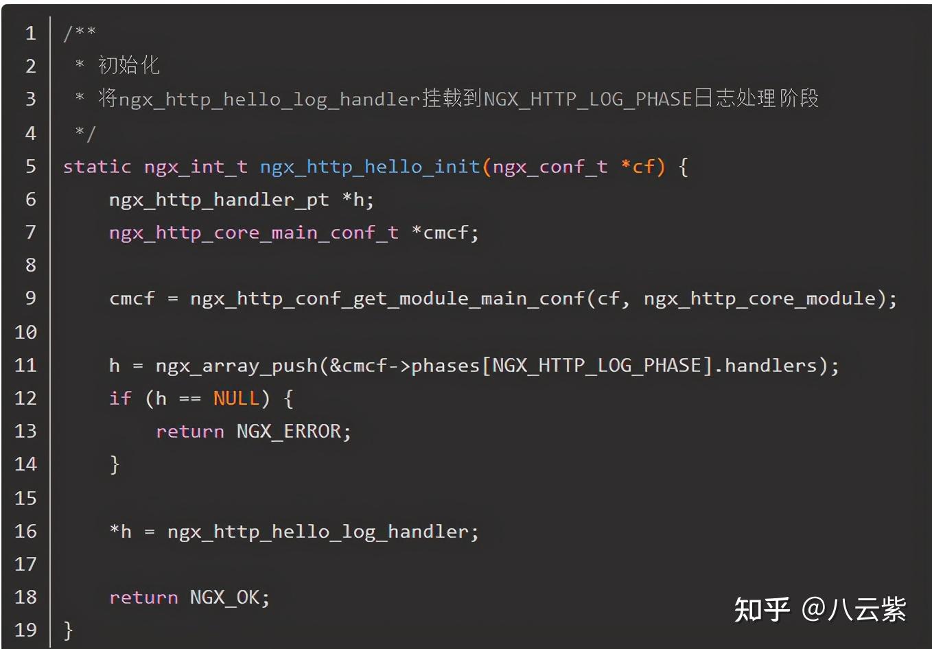 只需要一篇文章读透nginx源码 - 知乎