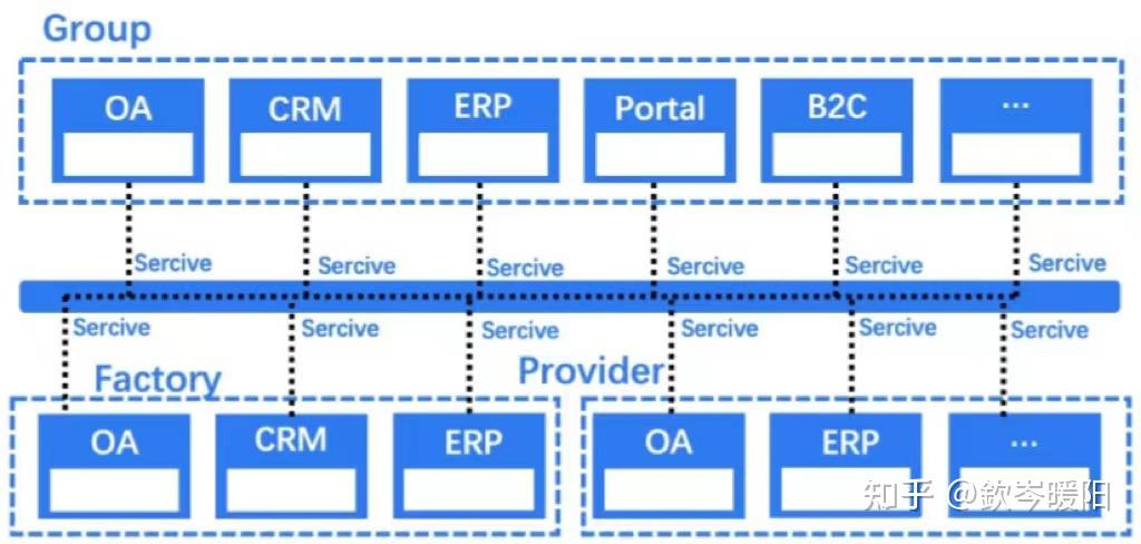 ESB - 企业服务总线 - 知乎