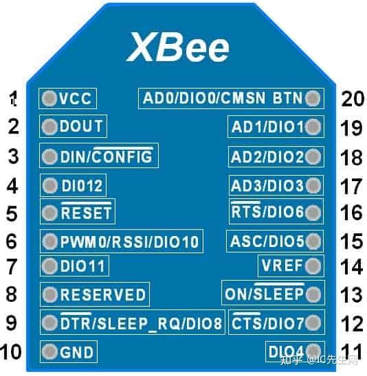 XBee S2C模块完整指南及示例 - 知乎