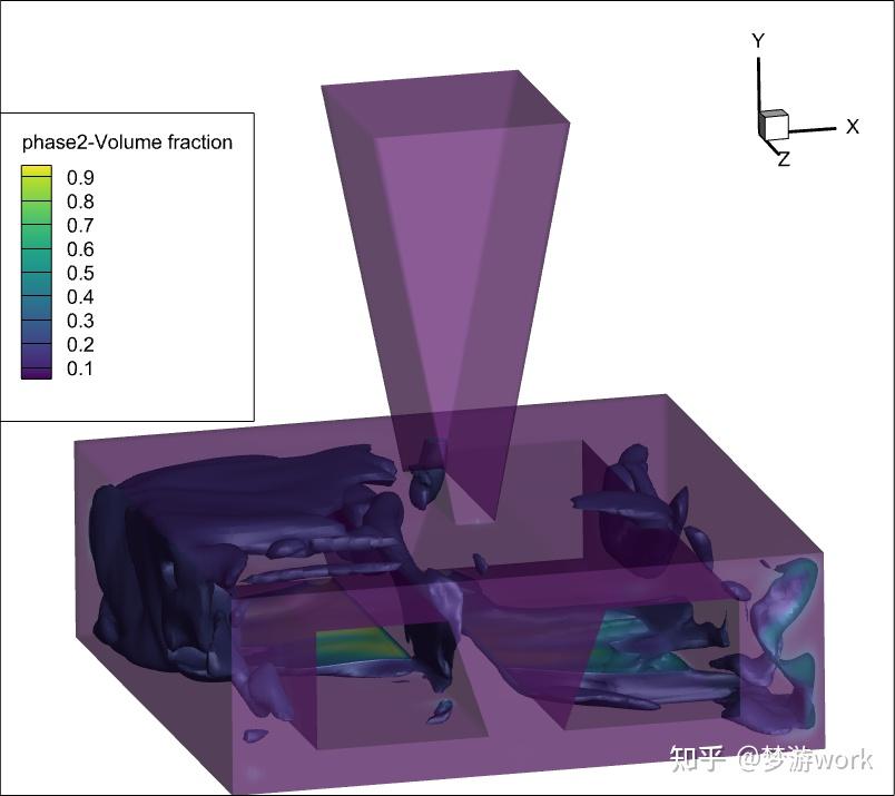关于Fluent瞬态计算你必须知道的3个处理技巧 - 知乎