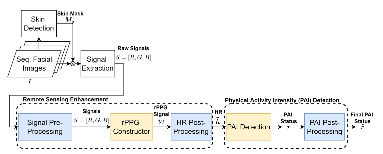 【rPPG论文阅读】Motion Robust Remote Photoplethysmography Measurement During Exercise - 知乎