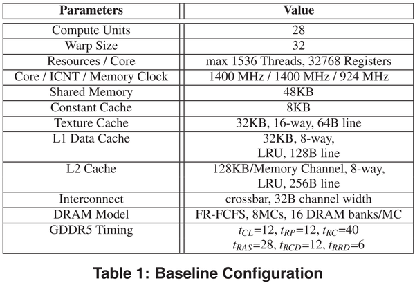 Improving GPGPU Resource Utilization Through Alternative Thread Block Scheduling_HPCA2014 - 知乎