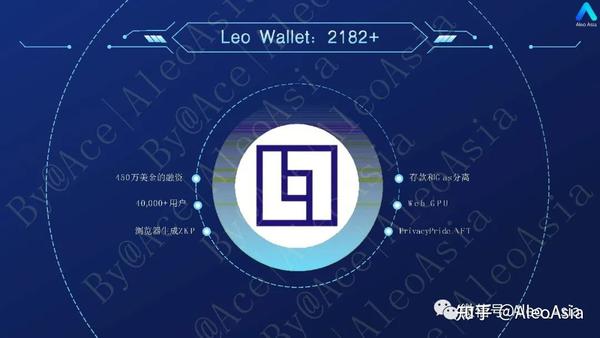 全网最全最靠谱Aleo生态梳理，空投大毛正在进行中？总有一款交互测试适合你！ - 知乎