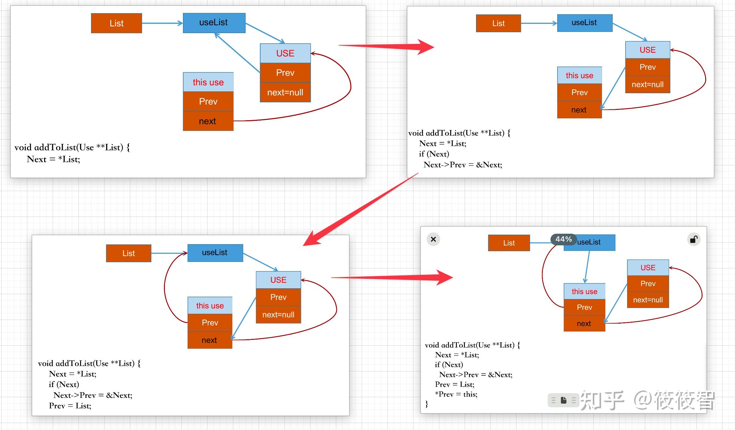 深入浅出 LLVM之 Value 、User 、Use 源码解析 - 知乎