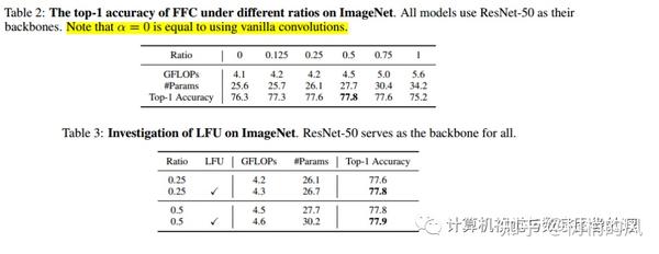 【multi-scale系列】频域卷积 Fast Fourier Convolution（NeurIPS 2020） - 知乎
