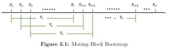 【Alpha-Nebula】时间序列数据的Bootstrap方法（含视频） - 知乎