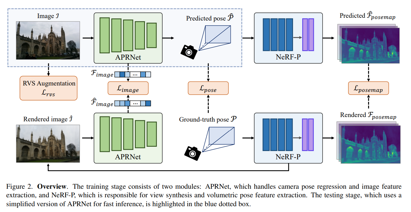 NeRF/3DGS&Beyond 03.20(HUGS、GaussNav、GaussianFlow、GVGEN、BAD-Gaussians、3DGS-Calib、GF-NeRF、IFFNeRF ...