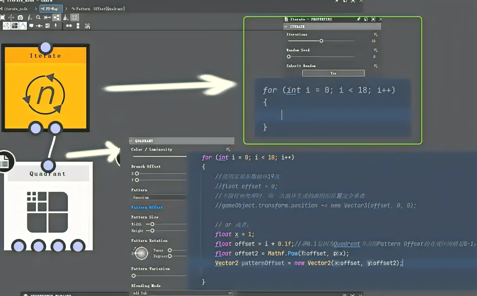 FX_Map节点中的循环详解_Quadrent与Iterate - 知乎