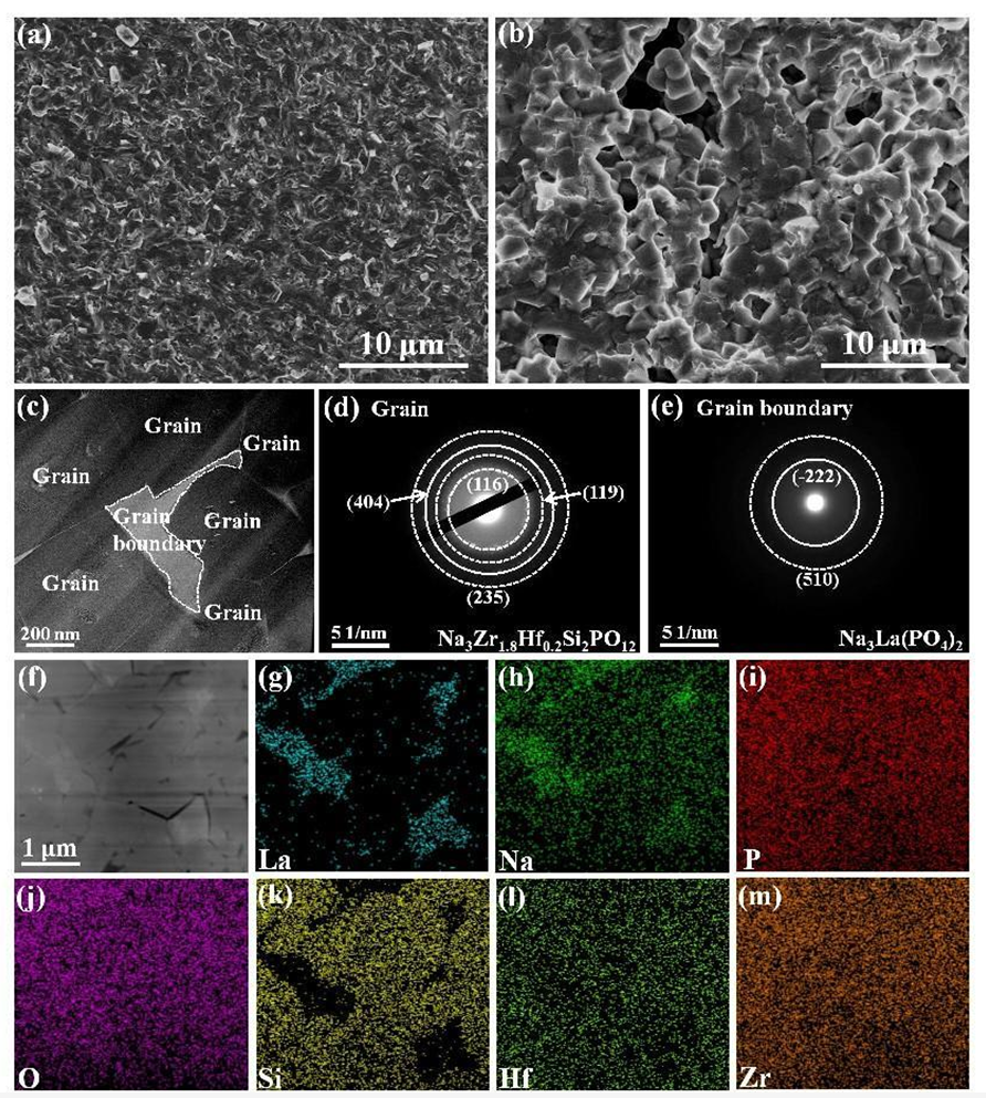 青岛大学赵宁/郭向欣教授团队：晶粒晶界调控实现高离子导NASICON陶瓷电解质 - 知乎