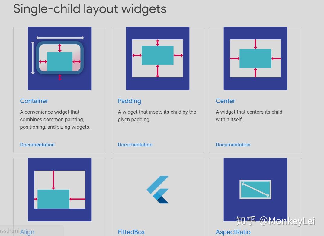Flutter-Layout widgets:Single-child layout widgets - 知乎
