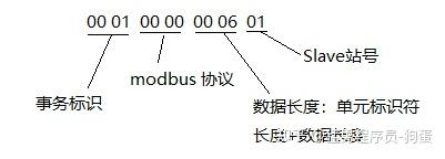 Modbus-3: Modbus TCP通信协议解析 - 知乎