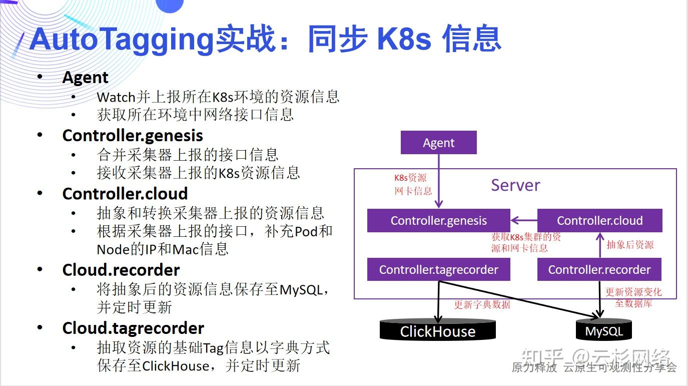 DeepFlow AutoTagging 10x 性能提升实战 - 知乎