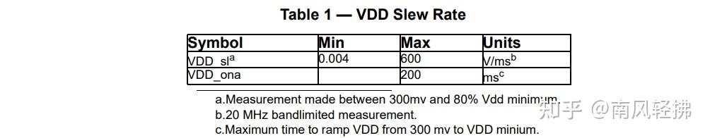 jesd ddr4 sdram 协议解读（二) - 知乎