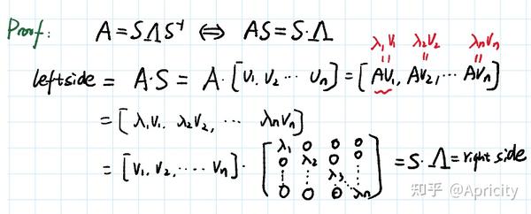 Linear Algebra(2) Eigenvector&Eigenvalue - 知乎