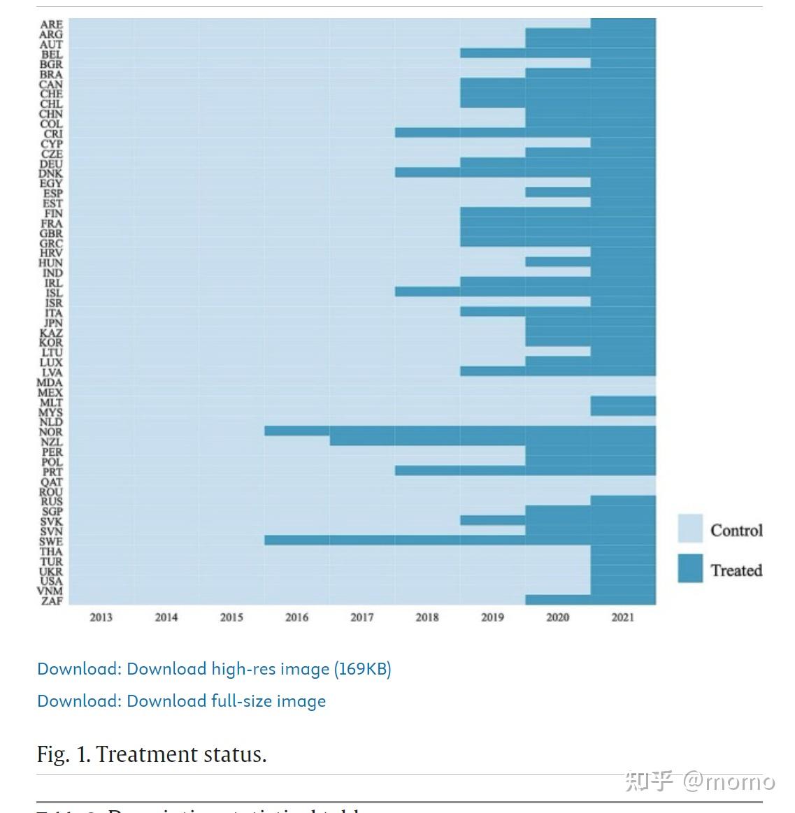 Stata学习：如何进行面板数据可视化？panelview - 知乎