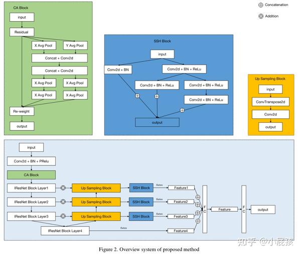 CVPR 2022 ABAW - 知乎