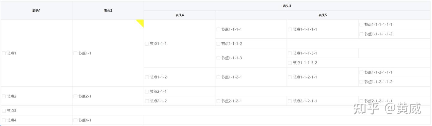 Vue实现树形数据结构转表格table组件vue Tree To Table 知乎