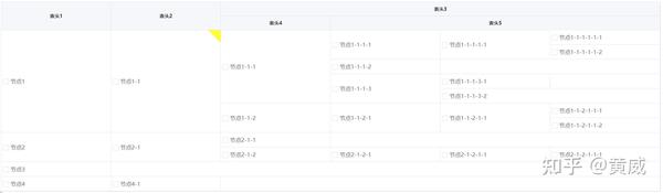 vue实现树形数据结构转表格table组件vue-tree-to-table - 知乎