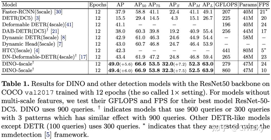DINO：一种新的端到端目标检测器(速读版) - 知乎
