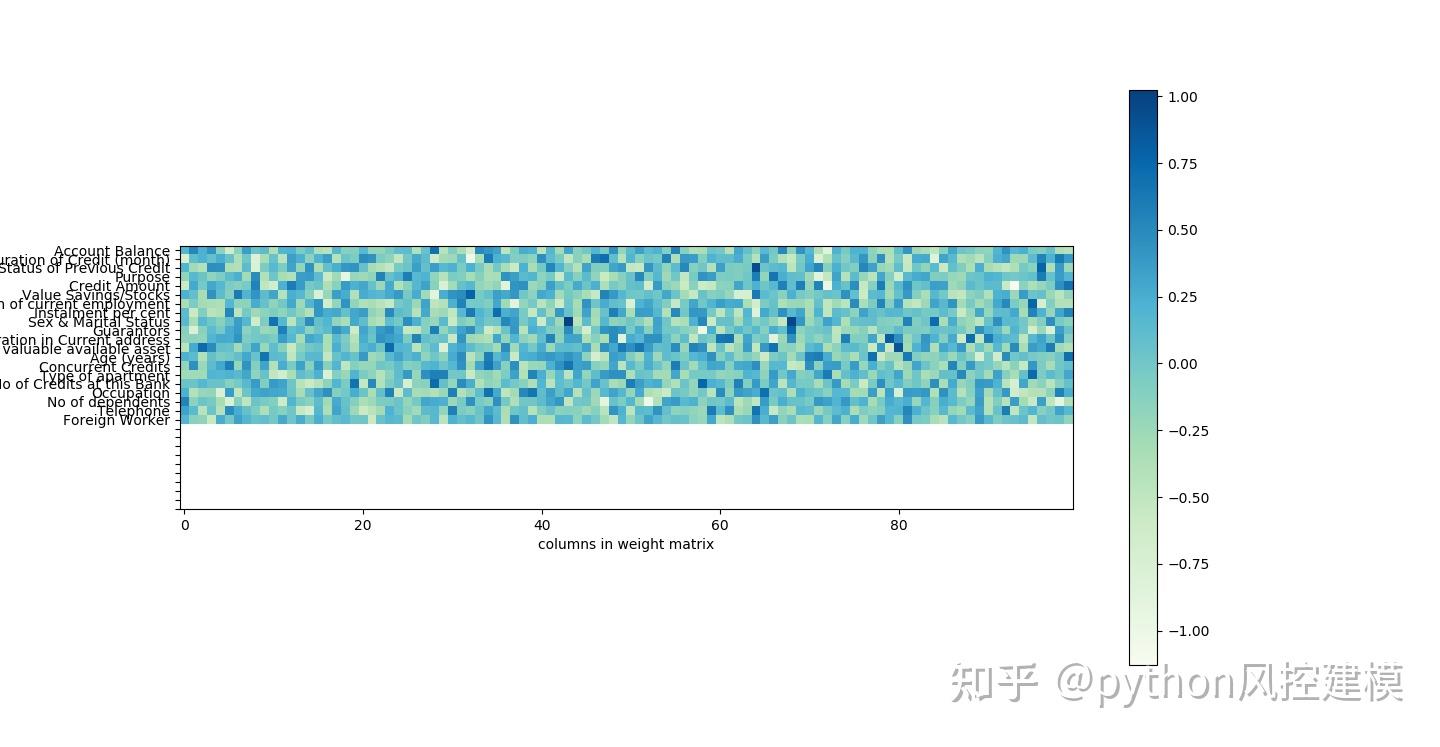 python信用评分卡建模（附代码）-German Credit德国信用数据集 - 知乎