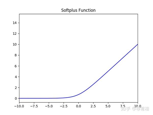 softmax和sigmod的区别与分析 - 知乎