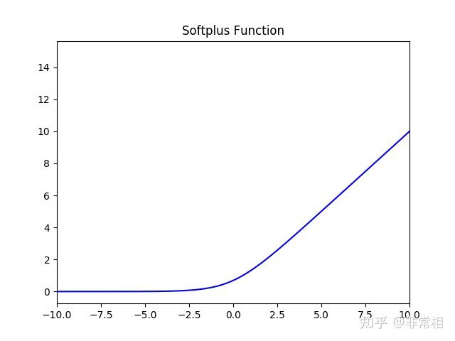softmax和sigmod的区别与分析 - 知乎