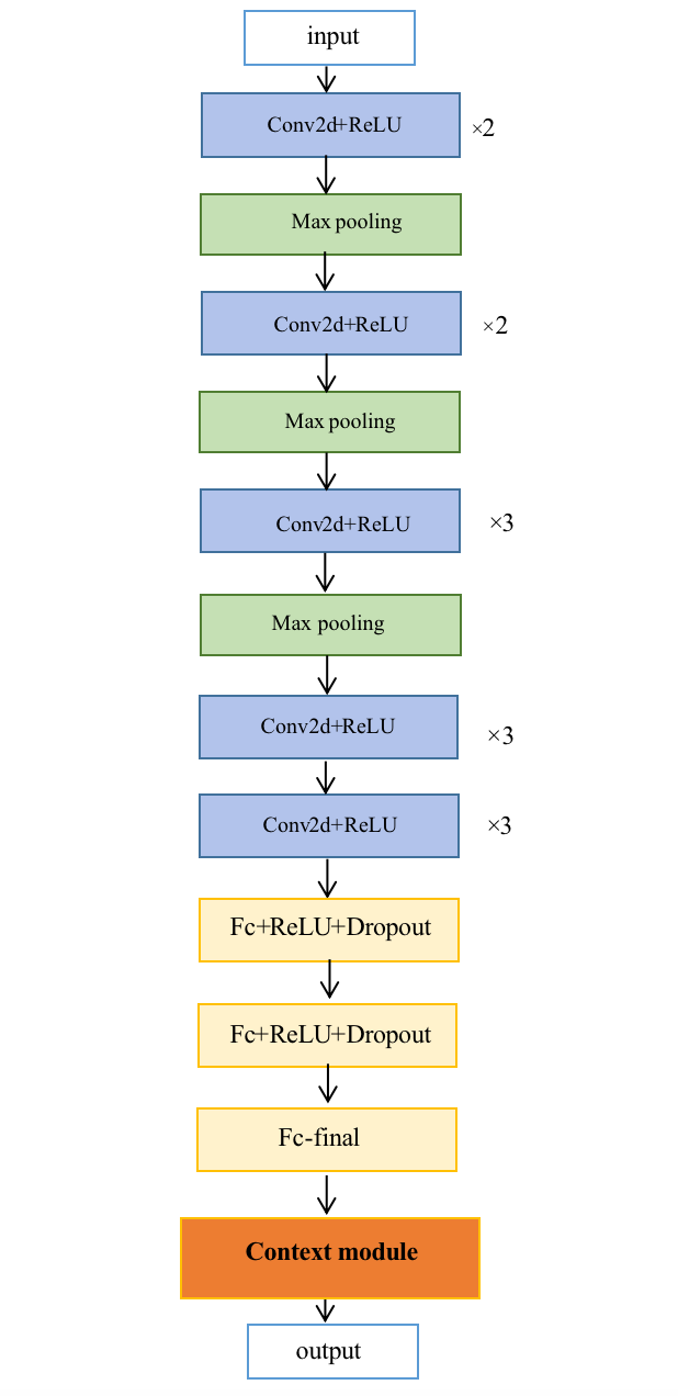 [论文笔记]Multi-scale context aggregation by dilated convolutions - 知乎