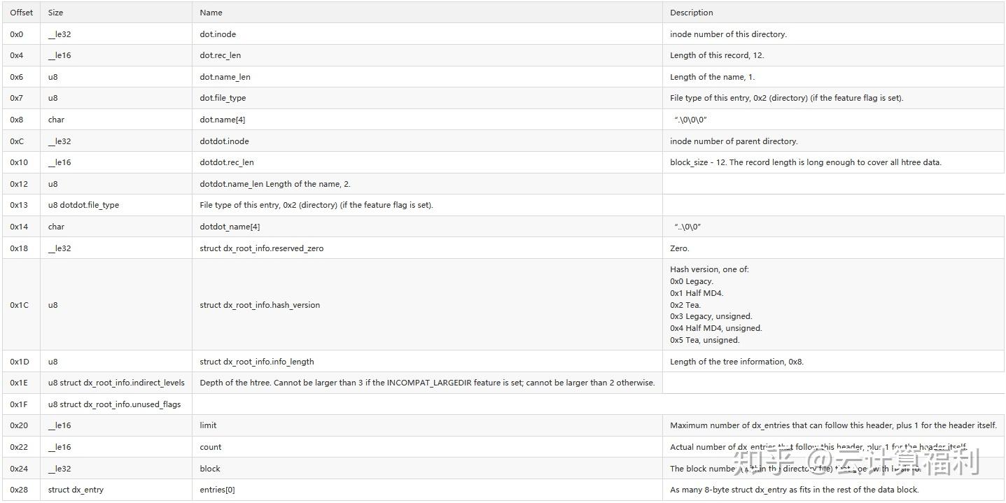 关于ext4文件系统概述 - 知乎