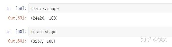 Python数据分析—成年人收入水平预测 - 知乎