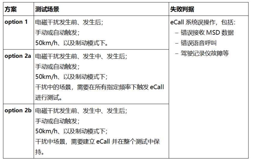 与“死神”争分夺秒，eCall in EMC测试方案来了！ - 知乎