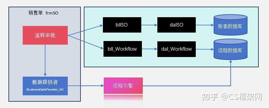 .NET可视化工作流程引擎-CSFramework.Workflow - 知乎