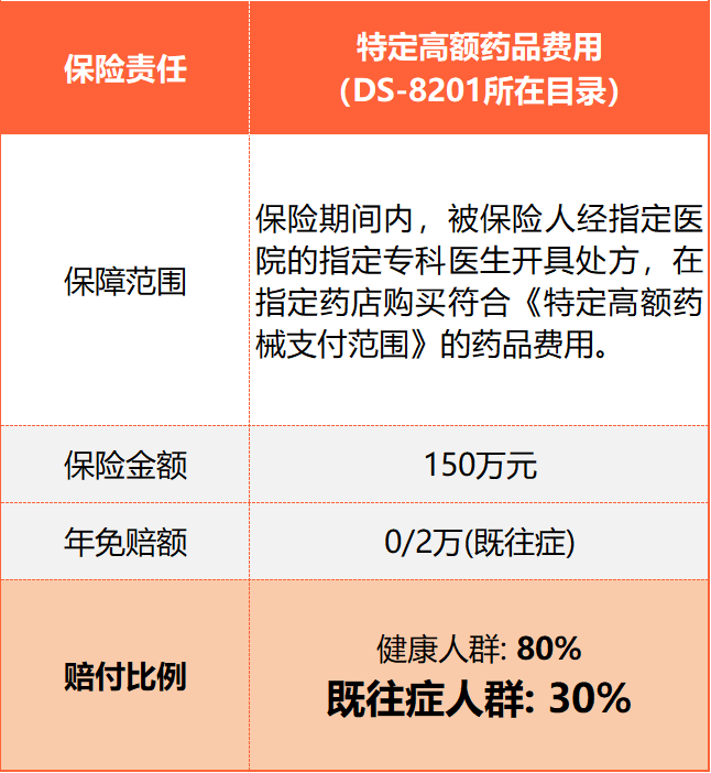 DS-8201没进医保也能报销！惠民保带病最高可报50%! - 知乎