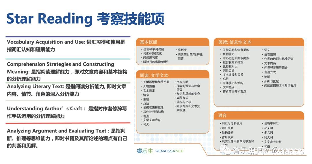 Star Reading 测试使用 - 知乎