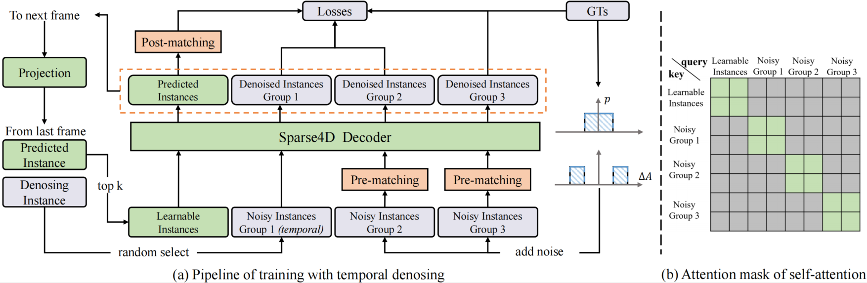 Sparse4D系列算法：迈向长时序稀疏化3D目标检测的新实践 - 知乎