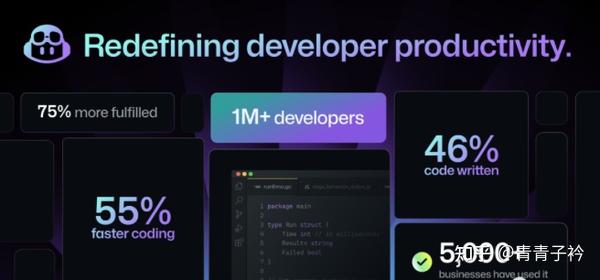 Github发布github Copilot X，以后可以动嘴写代码了！ 知乎 