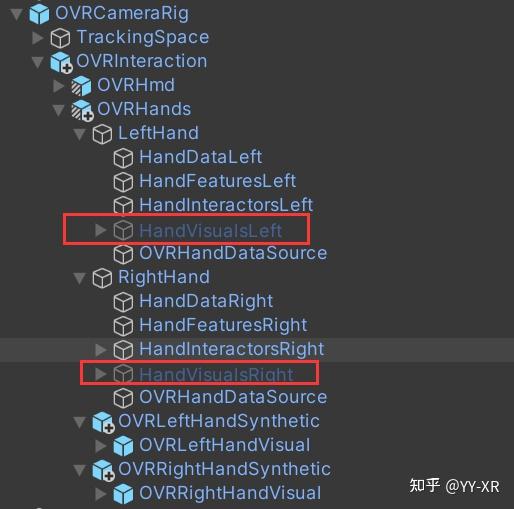 Unity Meta Quest 一体机开发（三）：Oculus Integration 基本原理、概念与结构+玩家角色基本配置 - 知乎