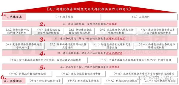 国有企业如何参与数据要素市场建设？ 数据二十条”解读 知乎