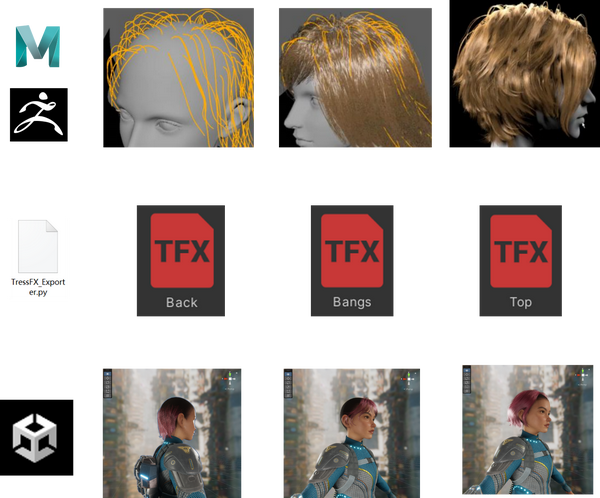 【技术精讲】基于AMD TressFX技术的Unity China HairFX 毛发系统使用说明 - 知乎