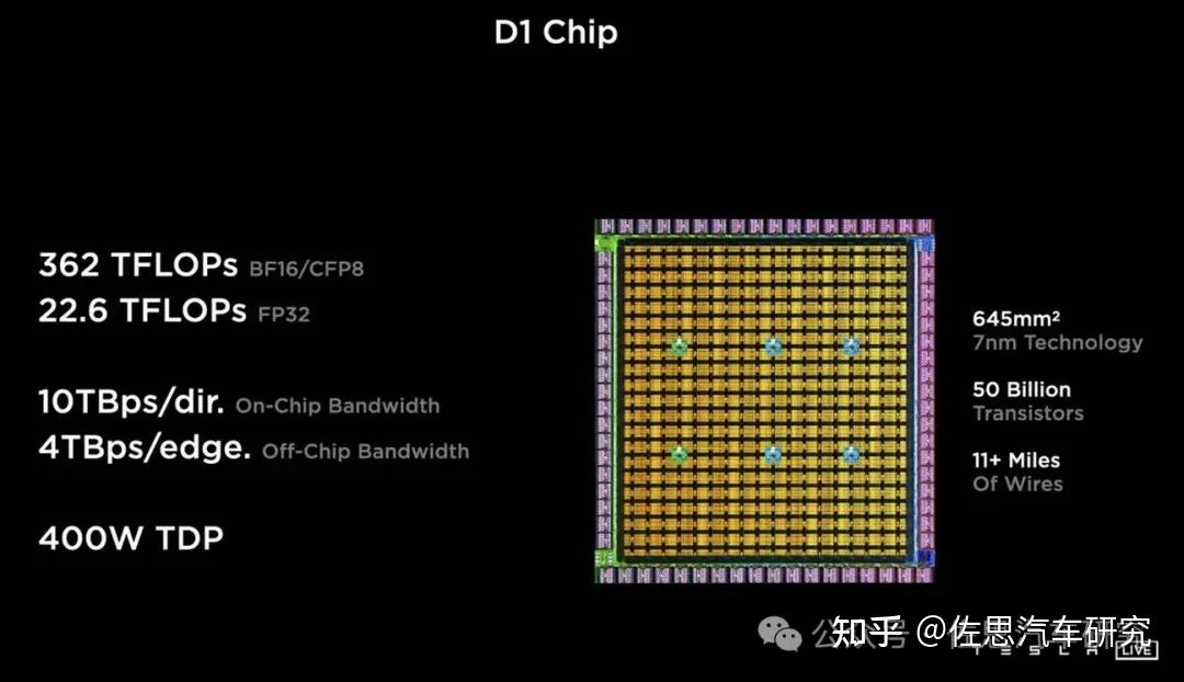 #特斯拉 升级#AI芯片 ，#AI5 横空出世，HW4.0或已被放弃，算力无足轻重 #HW5.0 @佐思汽研 - 知乎