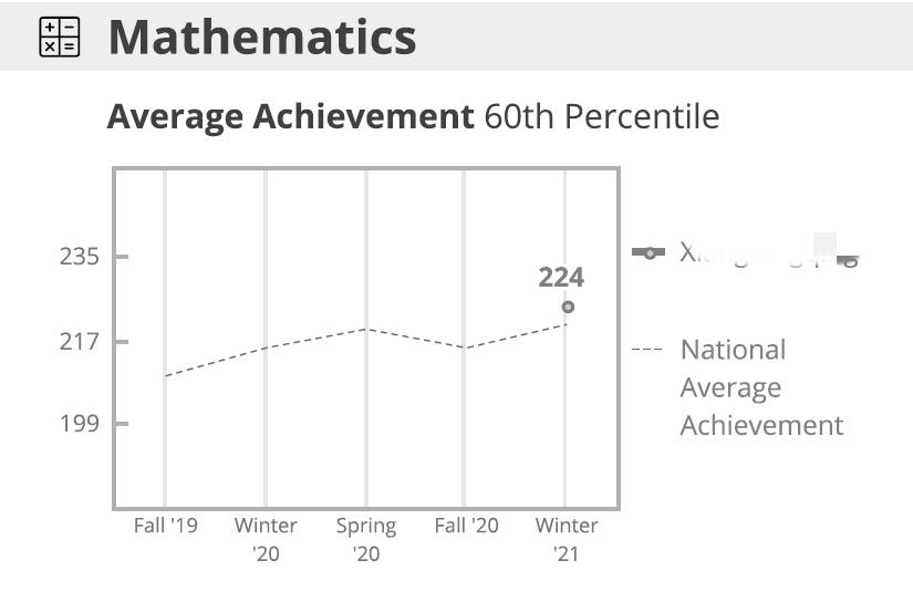 MAP测试是什么？如何看懂MAP成绩 - 知乎