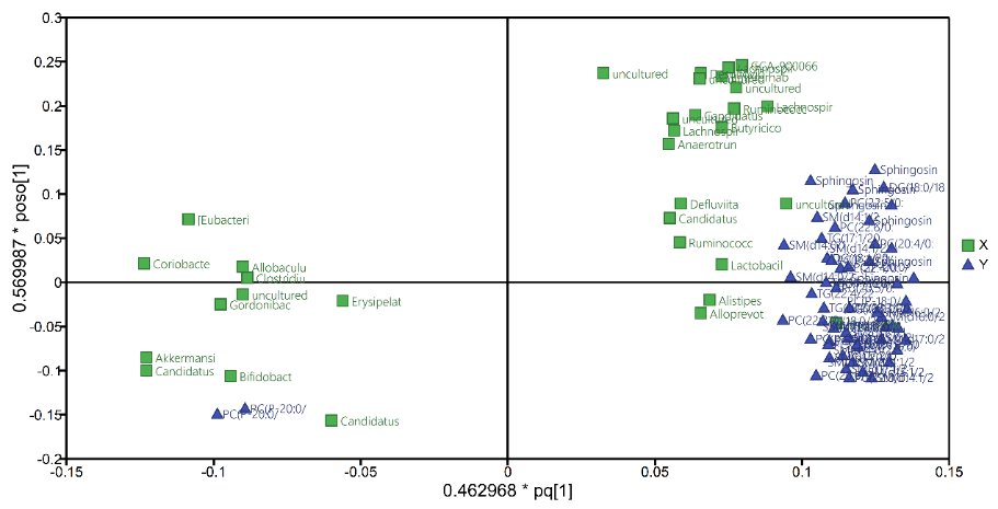 微生物代谢联合分析那些事——多变量相关性分析 - 知乎