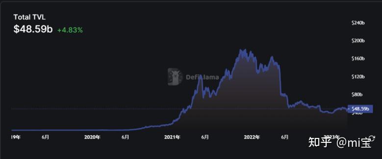 Filecoin 重大升级，FVM将打破以太坊主导的公链格局 - 知乎