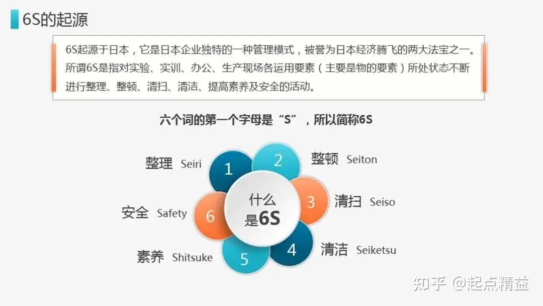 PPT:6S管理 - 知乎
