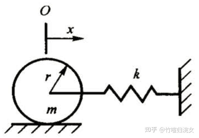 机械振动学习题2（一） - 知乎