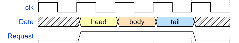 [Digital]WaveDrom Tutorial - 知乎