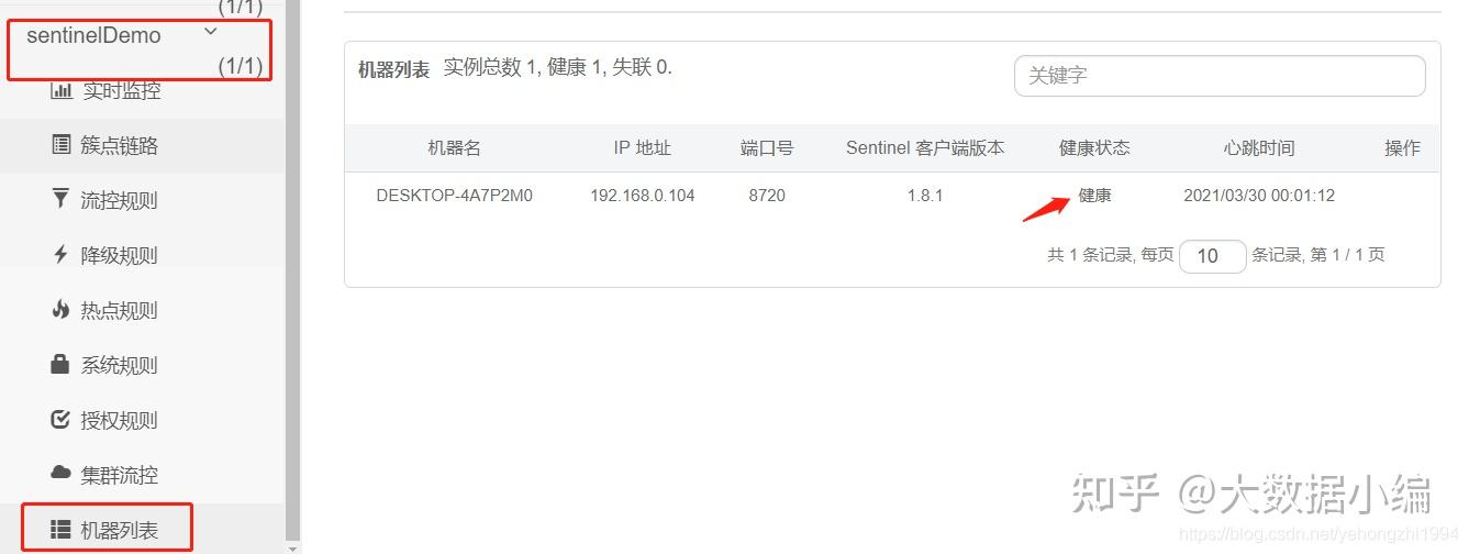超详细的Sentinel入门 - 知乎