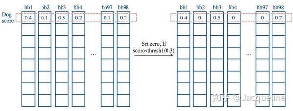 YOLO学习笔记[1]——YOLOv1详解 - 知乎