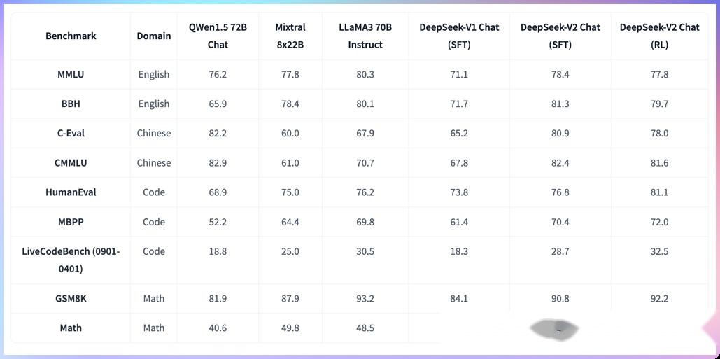 DeepSeek开源之路全景回顾：从V1到R1，解读每个模型的技术突破与参数演进 - 知乎