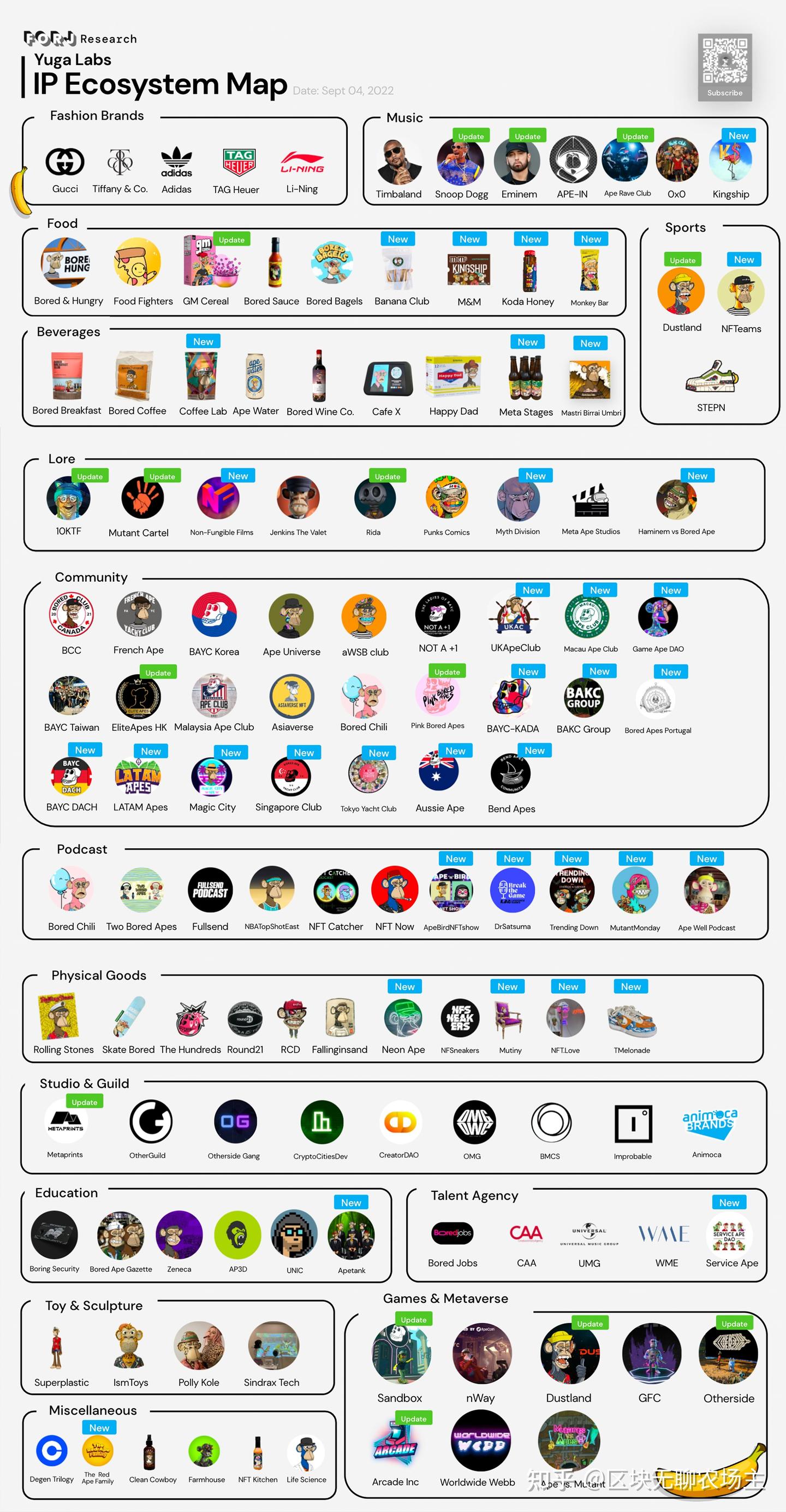 Game Ape 游戏猿——BAYC 生态新成“猿” - 知乎