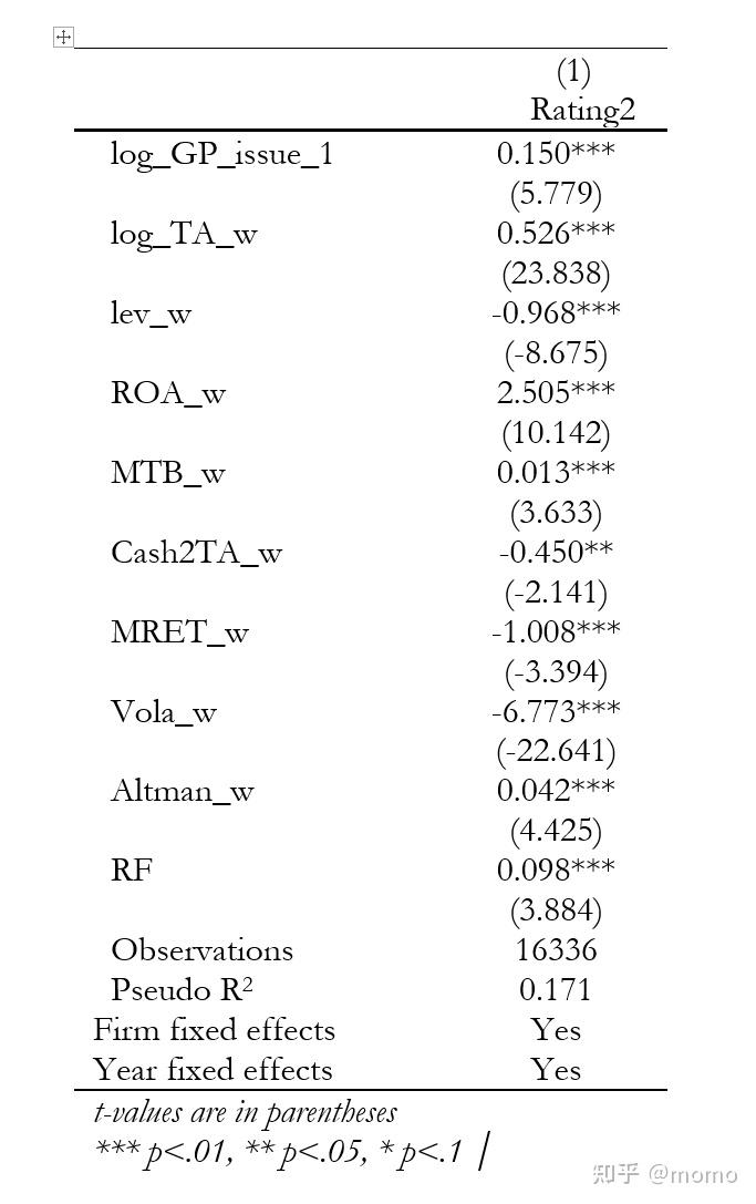 Stata学习：如何构建有序Probit模型？oprobit - 知乎
